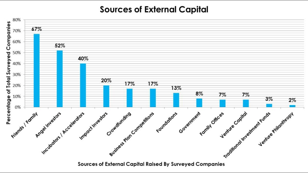 Mapping the money (part 1): The capital landscape for early-stage ...