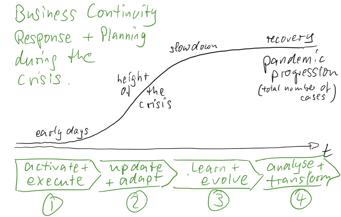 Break the business continuity cycle of panic and neglect – Sydney ...