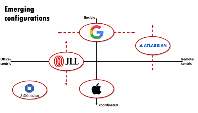 Hybrid work: the 9 things we have learnt – Sydney Business Insights (SBI)