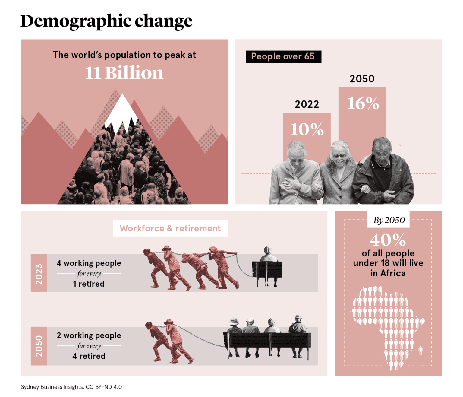 Demographic change – Sydney Business Insights (SBI)