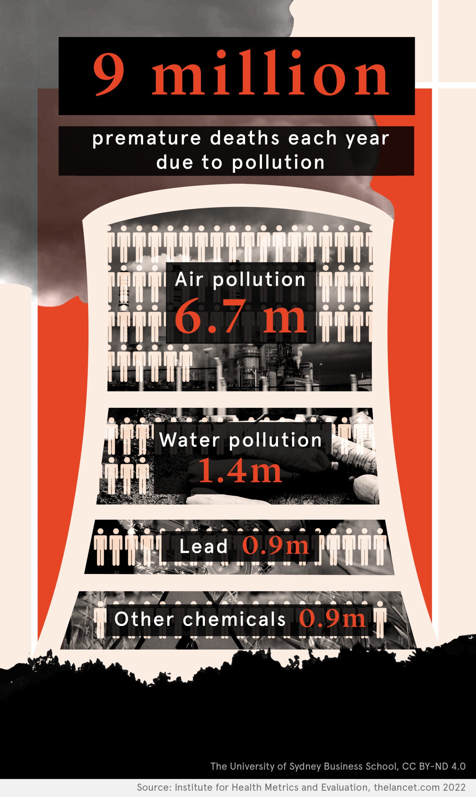 The business case for identifying and eliminating hazardous chemicals ...