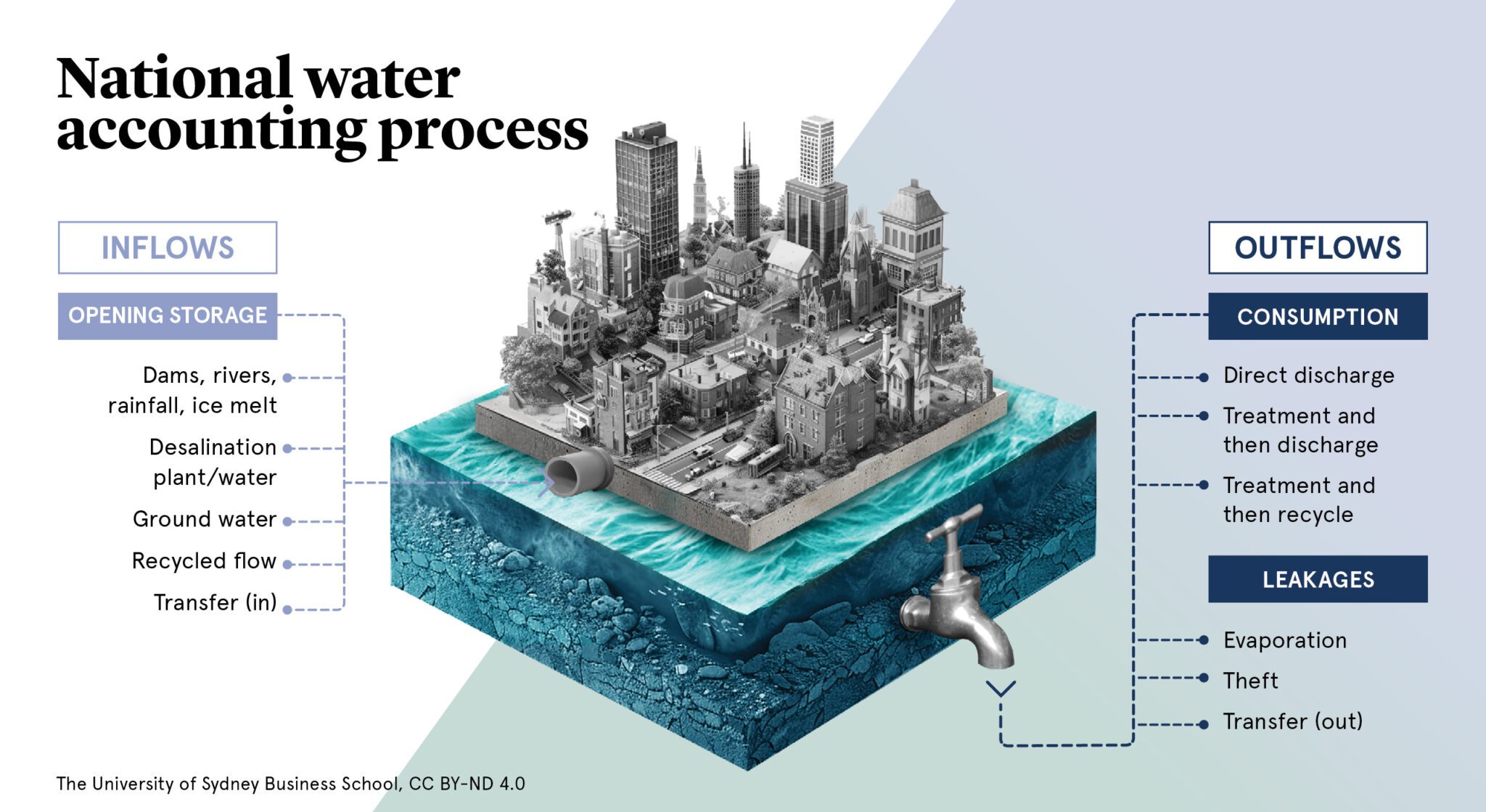 Clean and secure water for everyone – an accounting story – Sydney ...