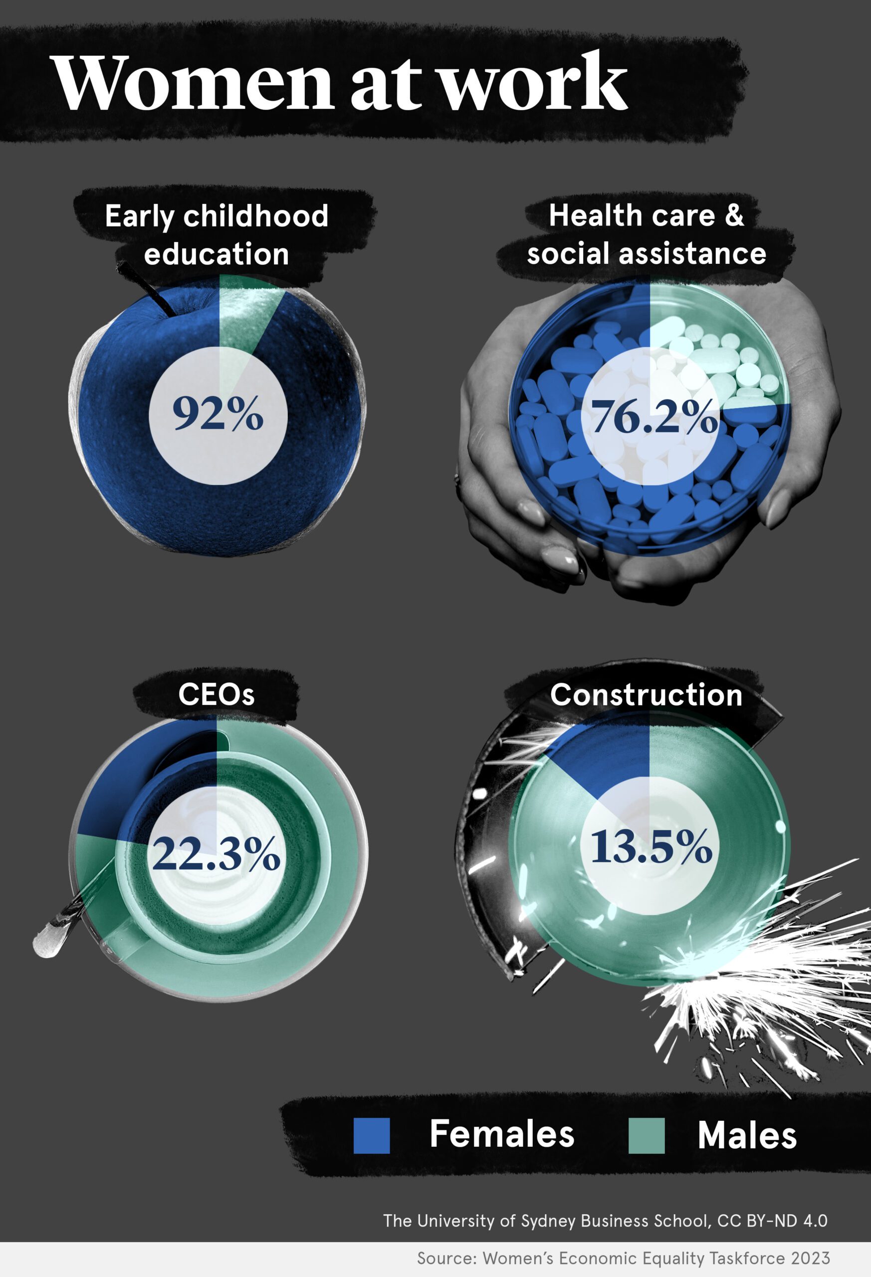 Decent work, not there yet for Australian women – Sydney Business ...
