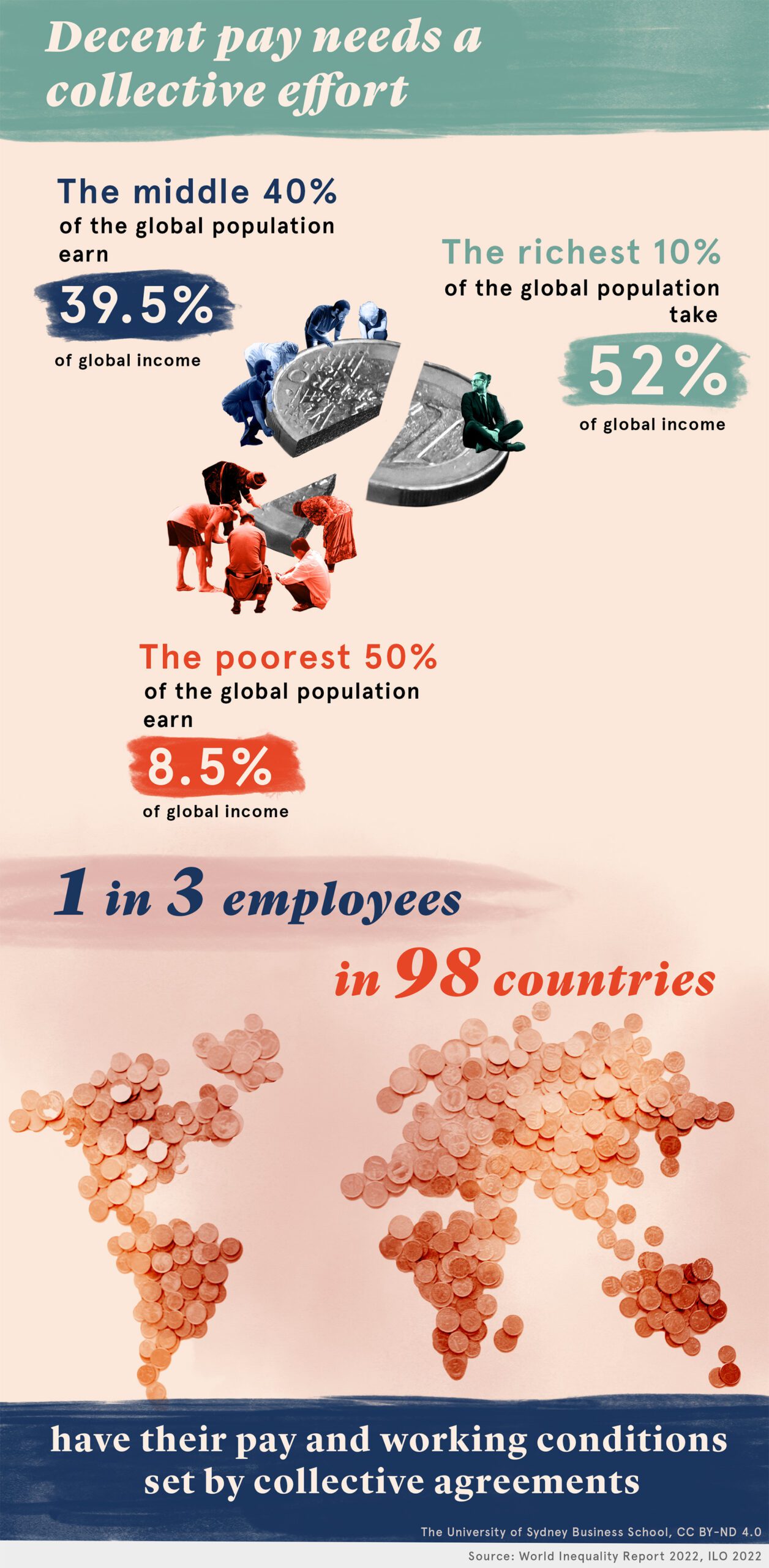 Decent work is a collective effort – Sydney Business Insights (SBI)