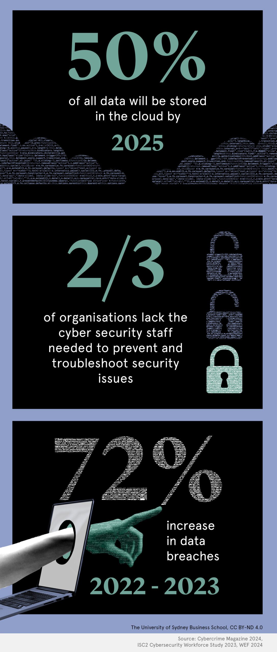 Building trust in digital infrastructure – Sydney Business Insights (SBI)